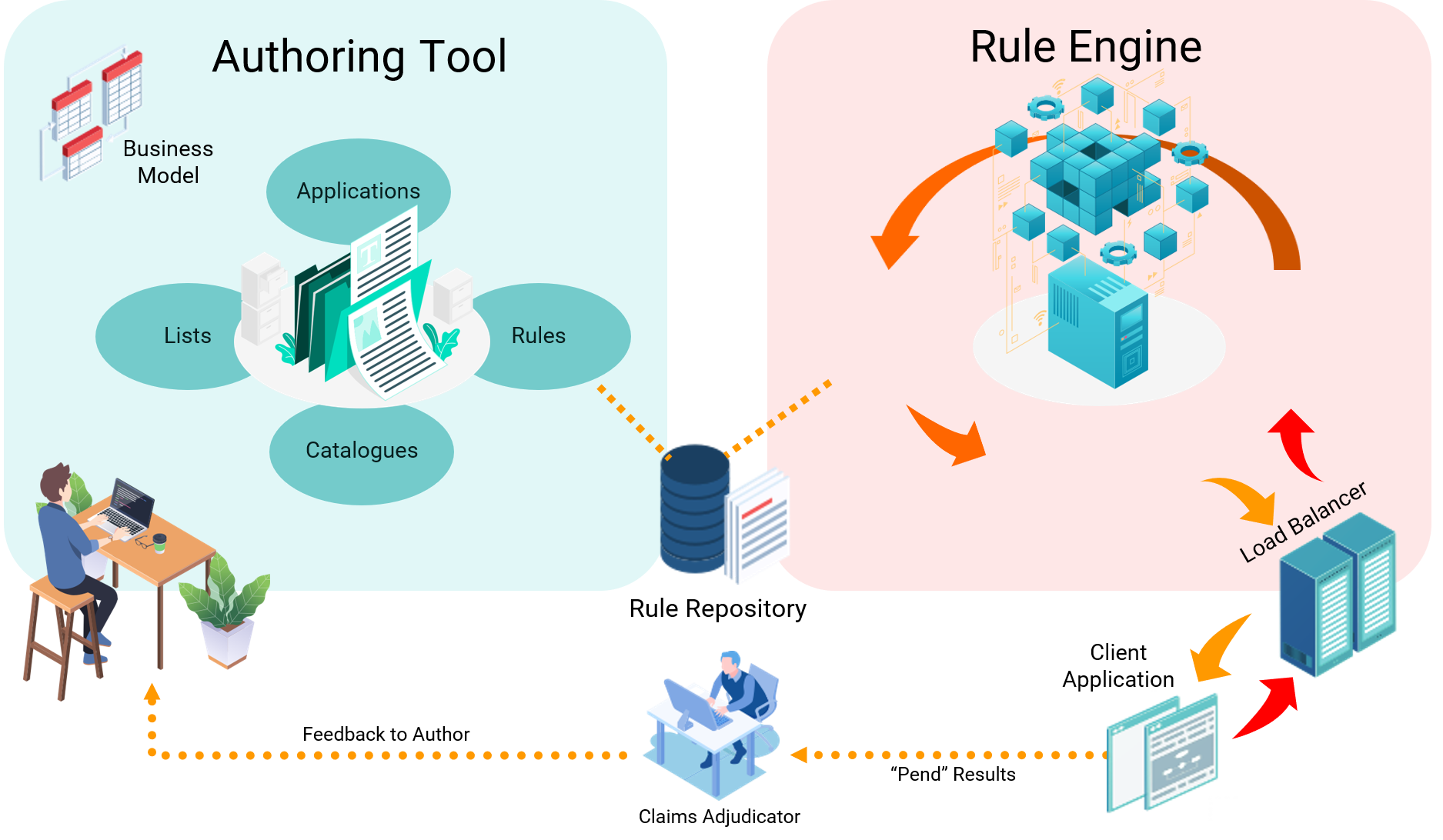 Components RulesLab Components RulesLab